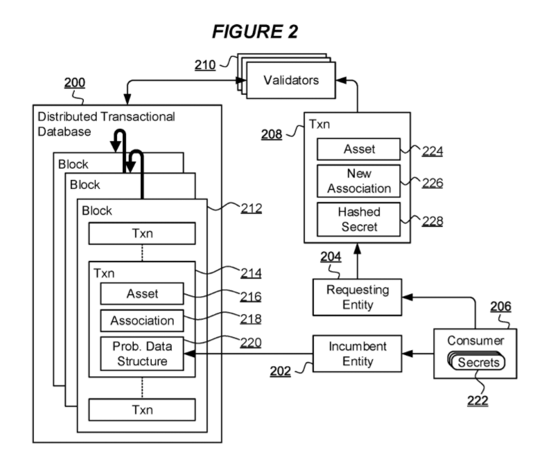 Probabilistic shared secret validation | Dr Jonathan Francis Roscoe